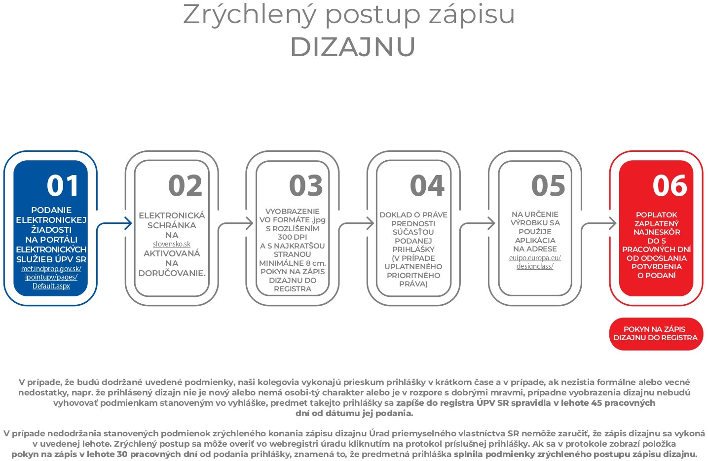 Fast track - designs | Industrial Property Office of the Slovak Republic